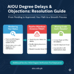 How To Apply For A Degree In AIOU : A Complete Procedure - AIOU Studies