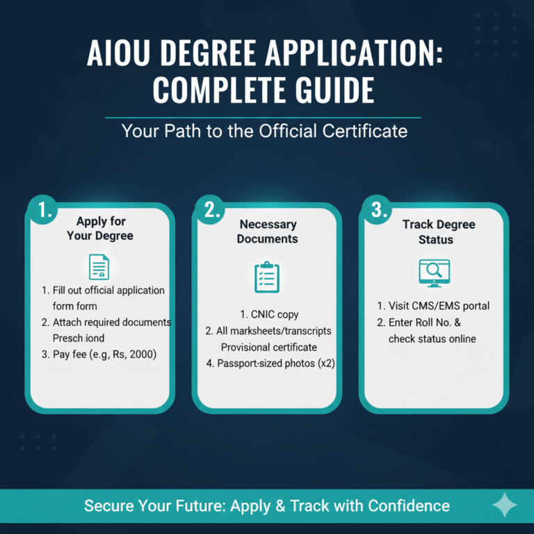 How To Apply For A Degree In AIOU : A Complete Procedure - AIOU Studies