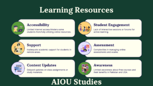 Allama Iqbal Open University AIOU Studies - AIOU Studies