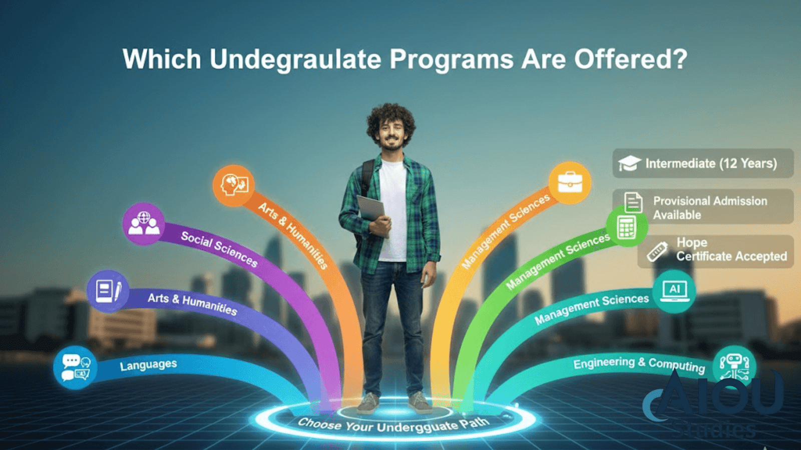 NUML All Programs Admission Guide Spring 2026 (Undergraduate/MS/MPhil ...
